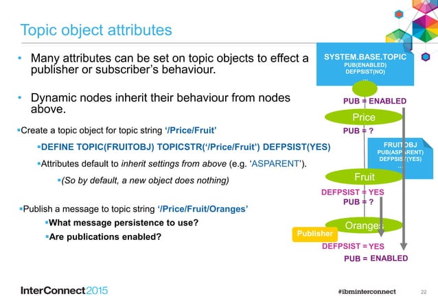 IBM MQ: An Introduction to Using and Developing with MQ Publish/Subscribe | PPT
