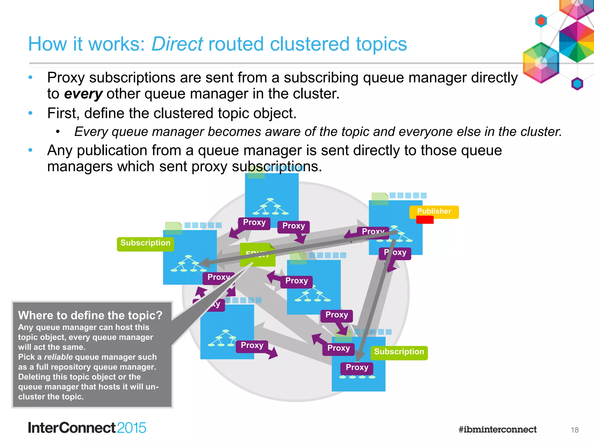 IBM MQ: Using Publish/Subscribe in an MQ Network | PDF | Computer Networking | Computing