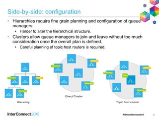 IBM MQ: Using Publish/Subscribe in an MQ Network | PDF