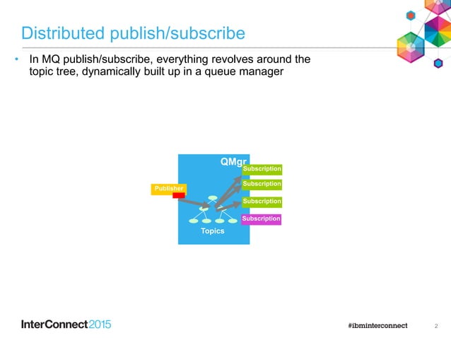 IBM MQ: Using Publish/Subscribe in an MQ Network | PDF | Computer Networking | Computing