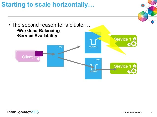 IBM MQ: Managing Workloads, Scaling and Availability with MQ Clusters