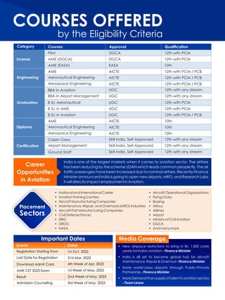AME CET - 2023 | PDF