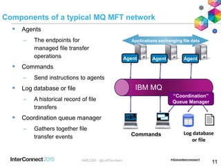 Using ibm mq in managed file transfer environments final | PPTX | Cloud ...
