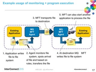 Using ibm mq in managed file transfer environments final | PPTX | Cloud ...