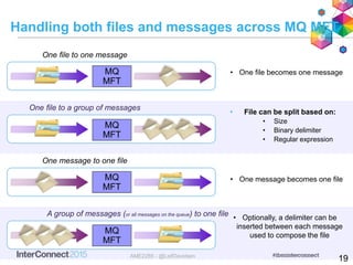 Using ibm mq in managed file transfer environments final | PPTX | Cloud ...