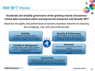 Using ibm mq in managed file transfer environments final | PPTX | Cloud ...
