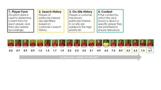 Data Integration: Taking a Measured Approach | PPT