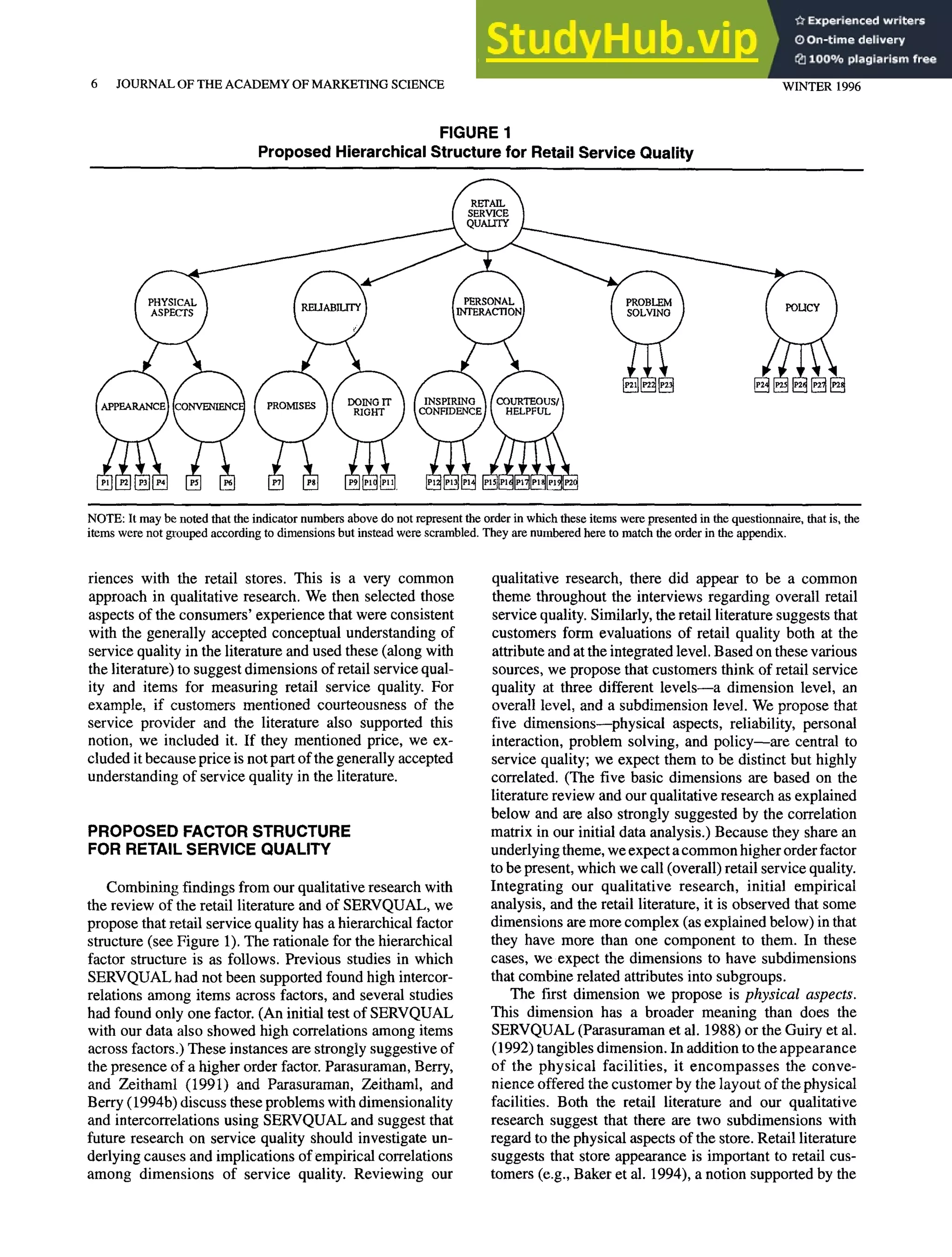 A Measure Of Service Quality For Retail Stores Scale Development And ...