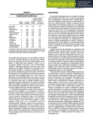 A Measure Of Service Quality For Retail Stores Scale Development And ...