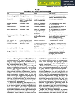 A Measure Of Service Quality For Retail Stores Scale Development And ...