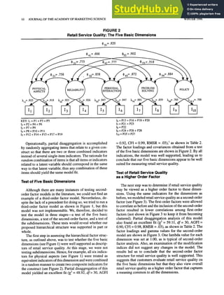 A Measure Of Service Quality For Retail Stores Scale Development And ...