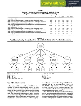 A Measure Of Service Quality For Retail Stores Scale Development And ...