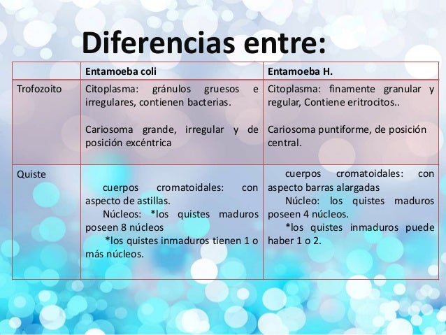 Entamoeba Coli Tratamiento