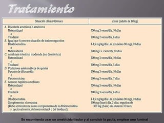 Amebiasis | PPTX