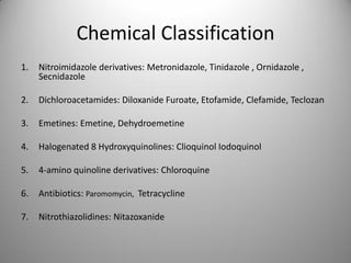 Amebiasis Agent | PDF