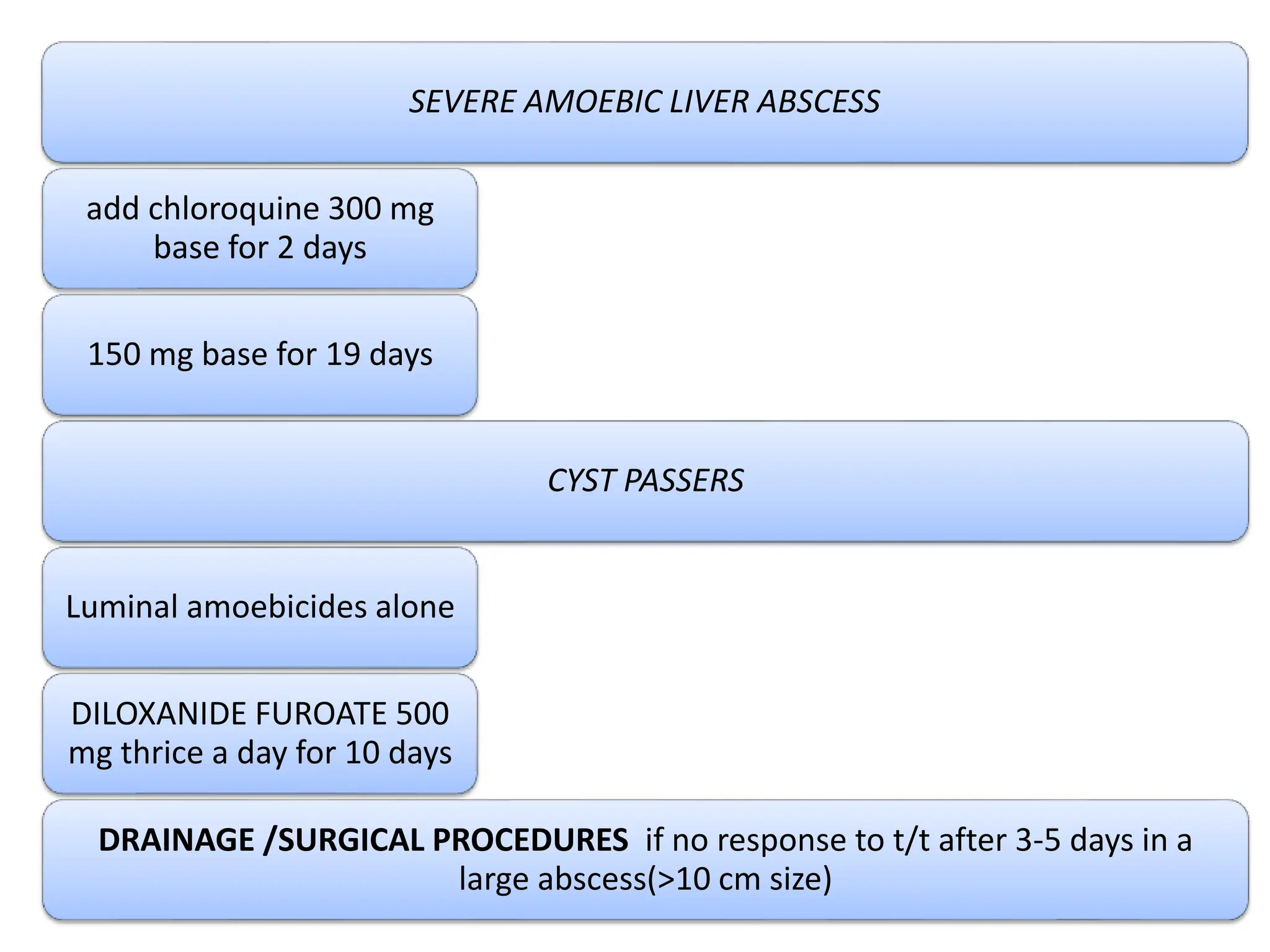 AMEBIASIS and GIARDIASIS in general population | PPTX