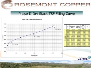 Dry Stack Tailings Facility | PDF