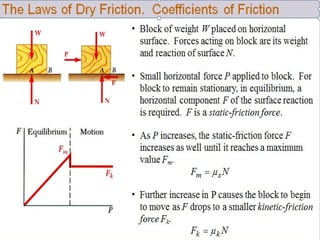 a_MECH_101_5_(Friction) friction is fun.pptx