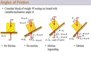 a_MECH_101_5_(Friction) friction is fun.pptx