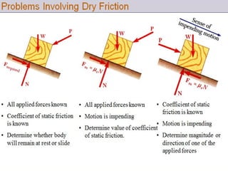 a_MECH_101_5_(Friction) friction is fun.pptx