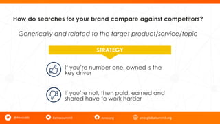 Cost Effective PESO Auditing Using Search Engine Data | PPT