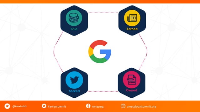 Cost Effective PESO Auditing Using Search Engine Data | PPT