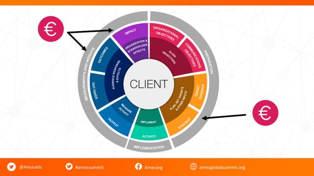 Cost Effective PESO Auditing Using Search Engine Data | PPT