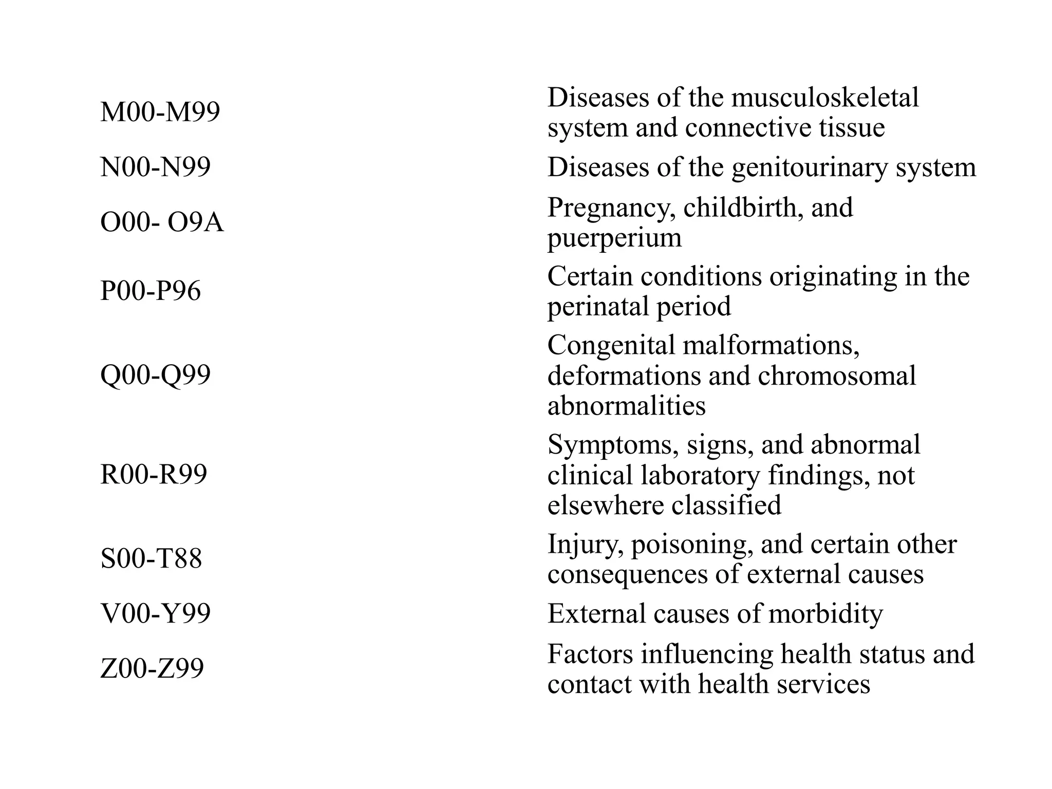 medical coding basic | PPTX