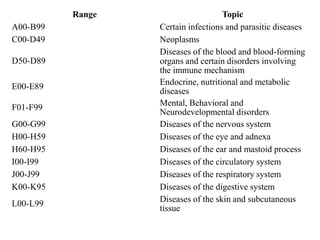 medical coding basic | PPTX