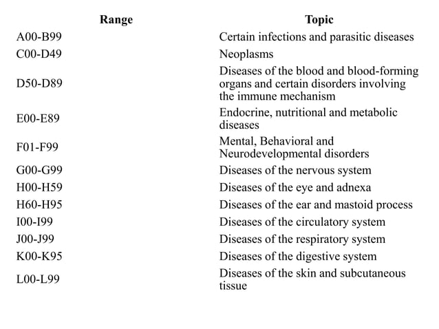 medical coding basic | PPTX