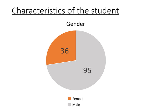 Amee2019 7dd08 full_presentation | PPT