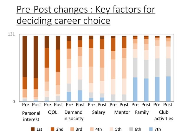 Amee2019 7dd08 full_presentation | PPT
