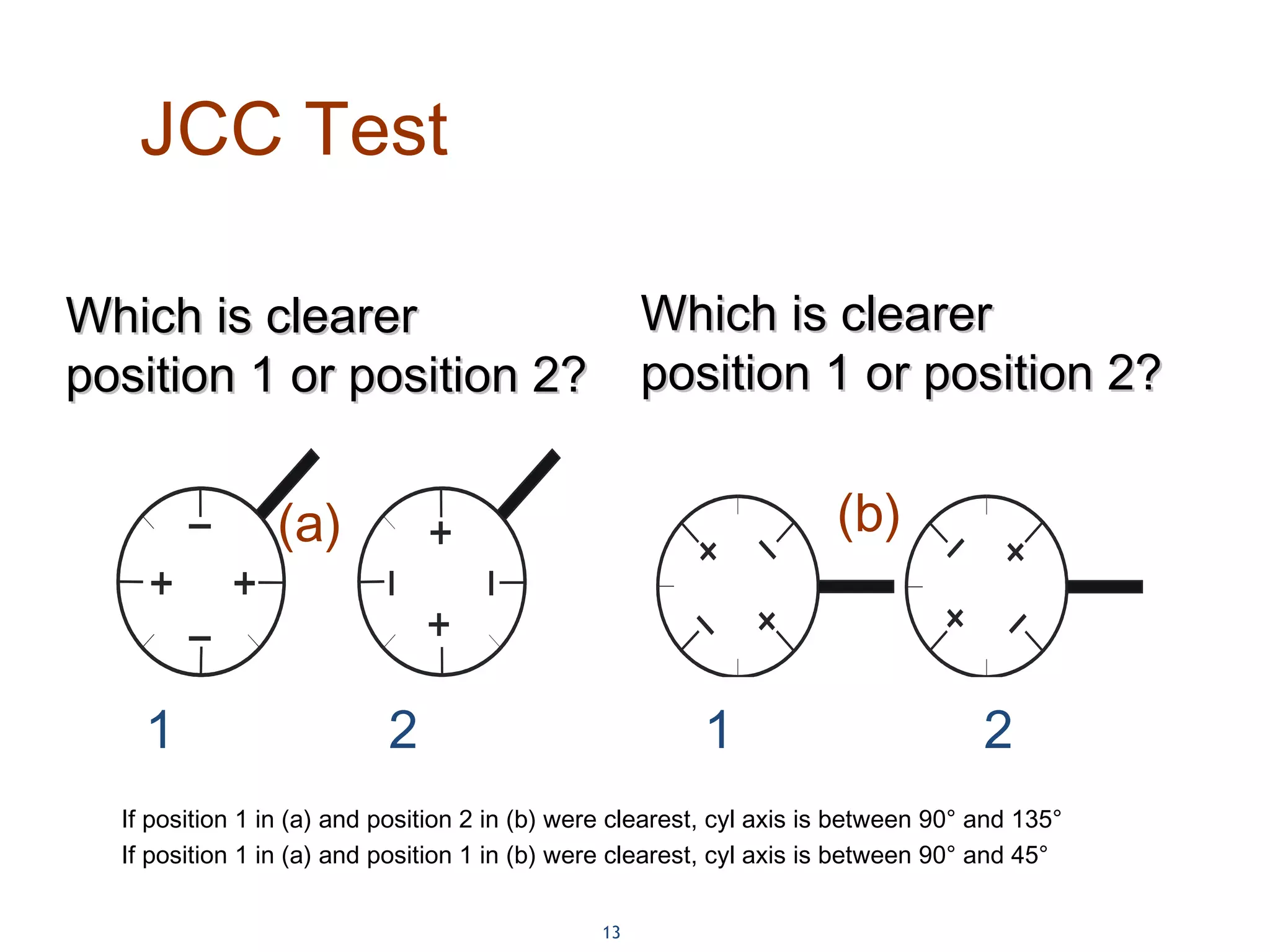 Jackson cross cylinder | PPT
