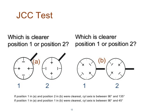 Jackson cross cylinder
