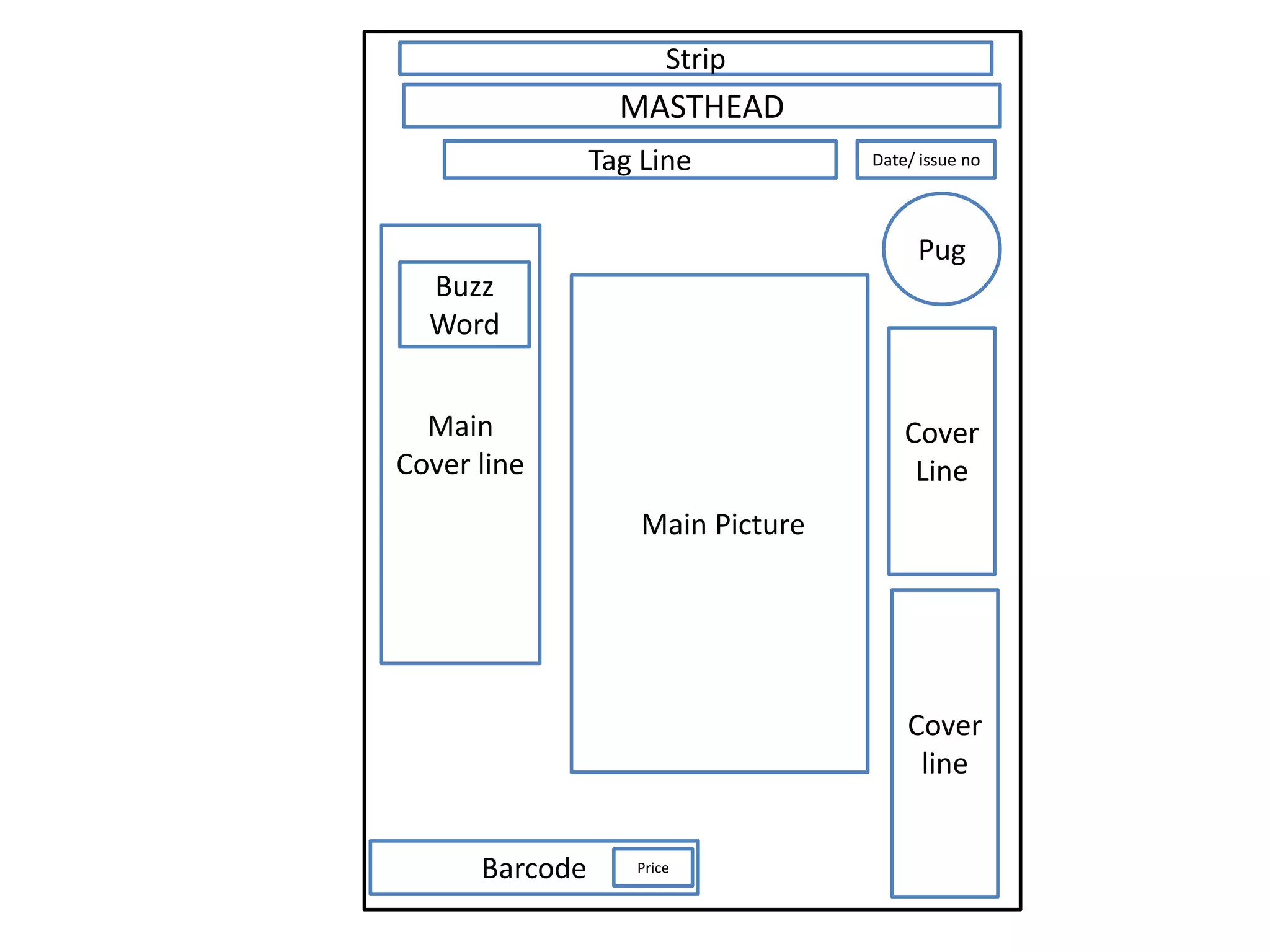 Rough layout for magazine | PPT