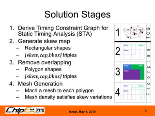 Timing¬Driven Variation¬Aware NonuniformClock Mesh Synthesis | PPT
