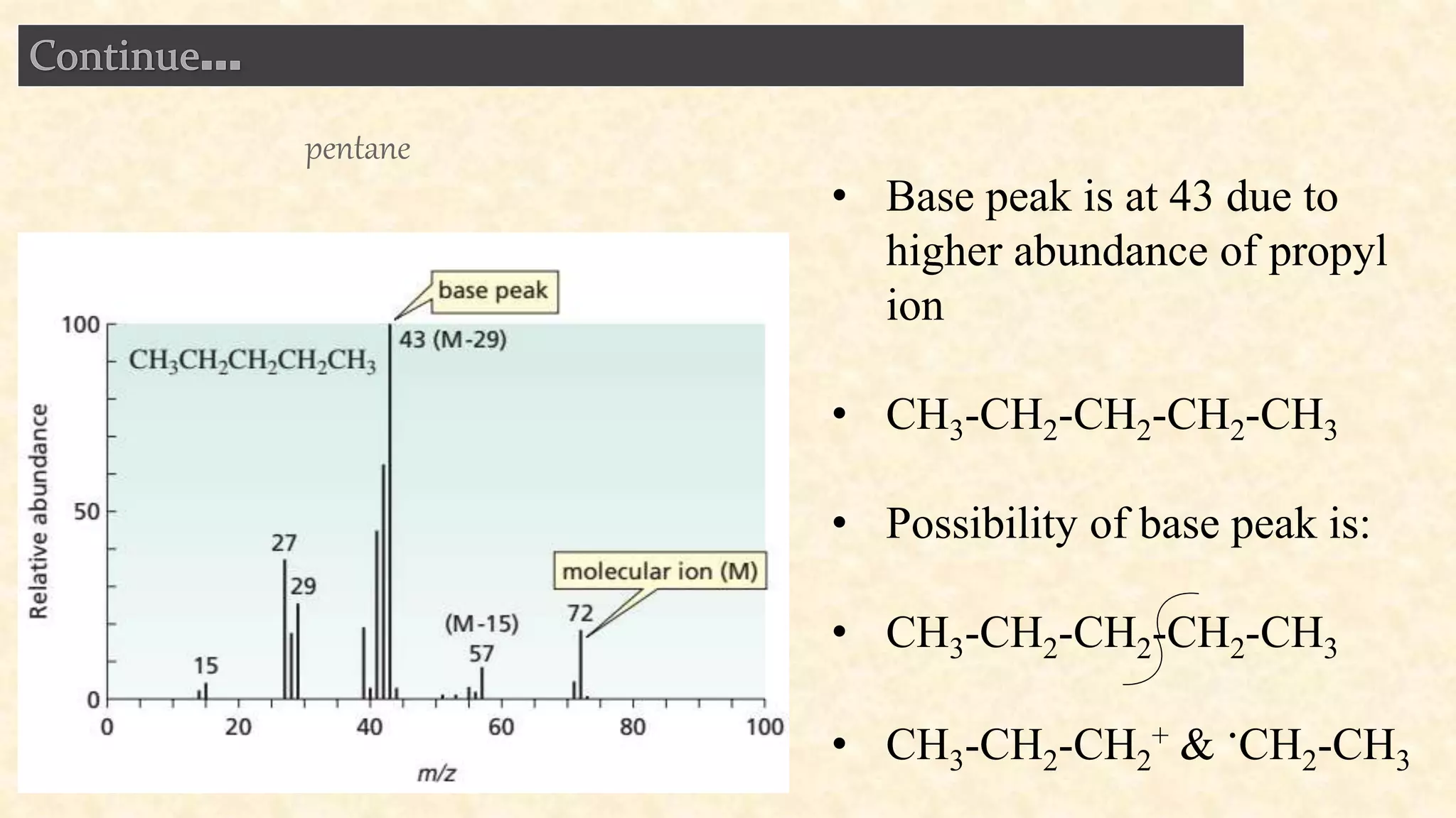 Interpretation Of Organic Molecules By Mass Spectra | PPTX