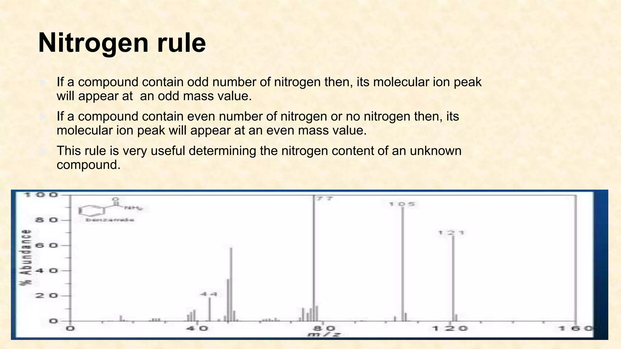 Interpretation Of Organic Molecules By Mass Spectra | PPTX