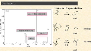 Interpretation Of Organic Molecules By Mass Spectra | PPTX