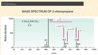 Interpretation Of Organic Molecules By Mass Spectra | PPTX