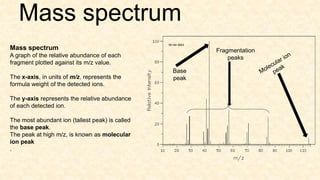 Interpretation Of Organic Molecules By Mass Spectra | PPTX
