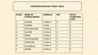 Interpretation Of Organic Molecules By Mass Spectra | PPTX
