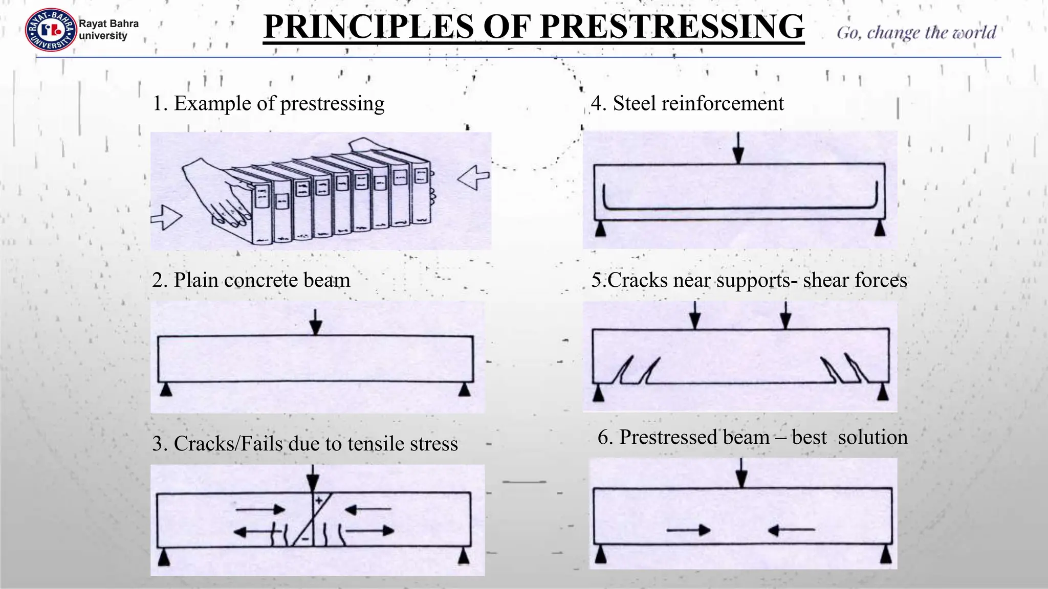 Advancements in Prestressed Concrete Beams | PPTX | Civil Engineering ...