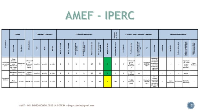 AMEF - FMEA