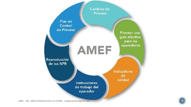 AMEF - FMEA