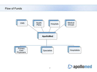 Apollo Medical Holdings, Inc. | PPT