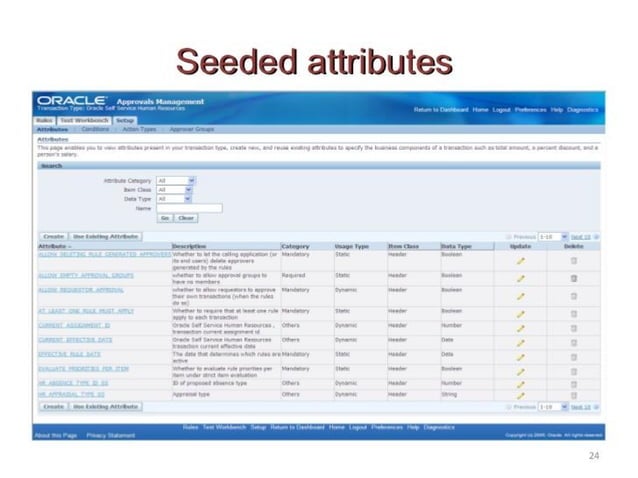Oracle R12 Approval Management Engine | PPT