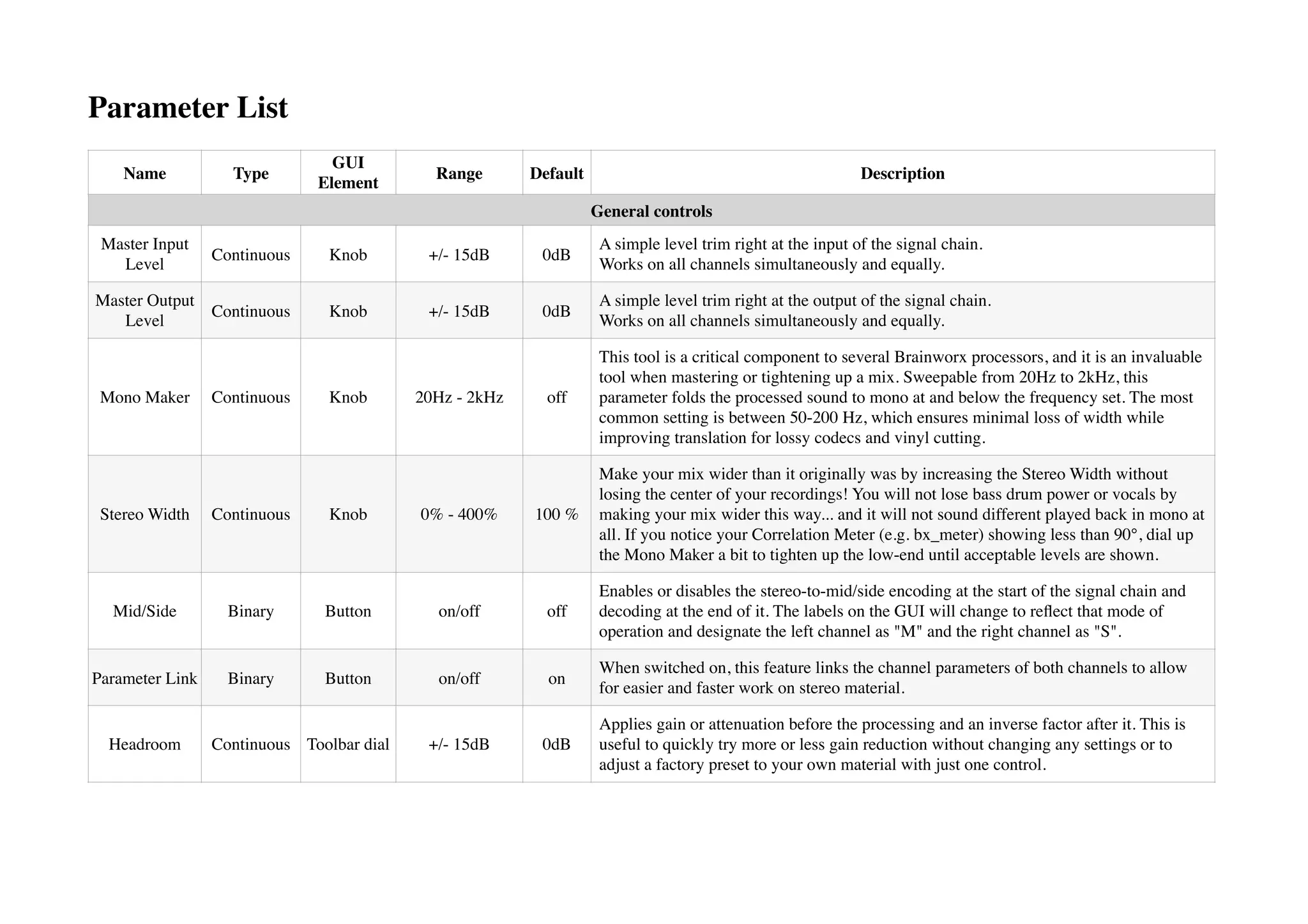 AMEK Mastering Compressor Manual.pdf