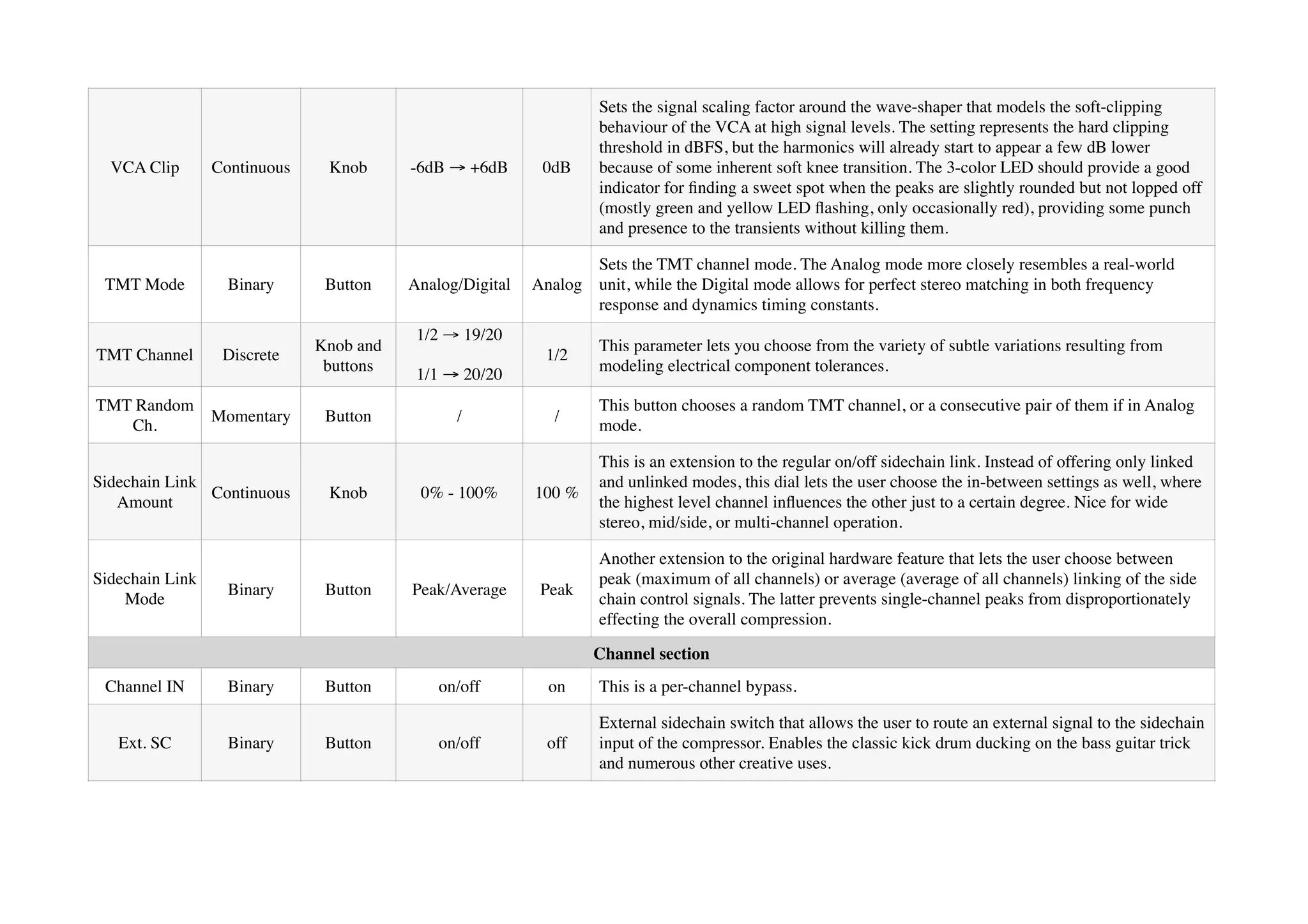 AMEK Mastering Compressor Manual.pdf