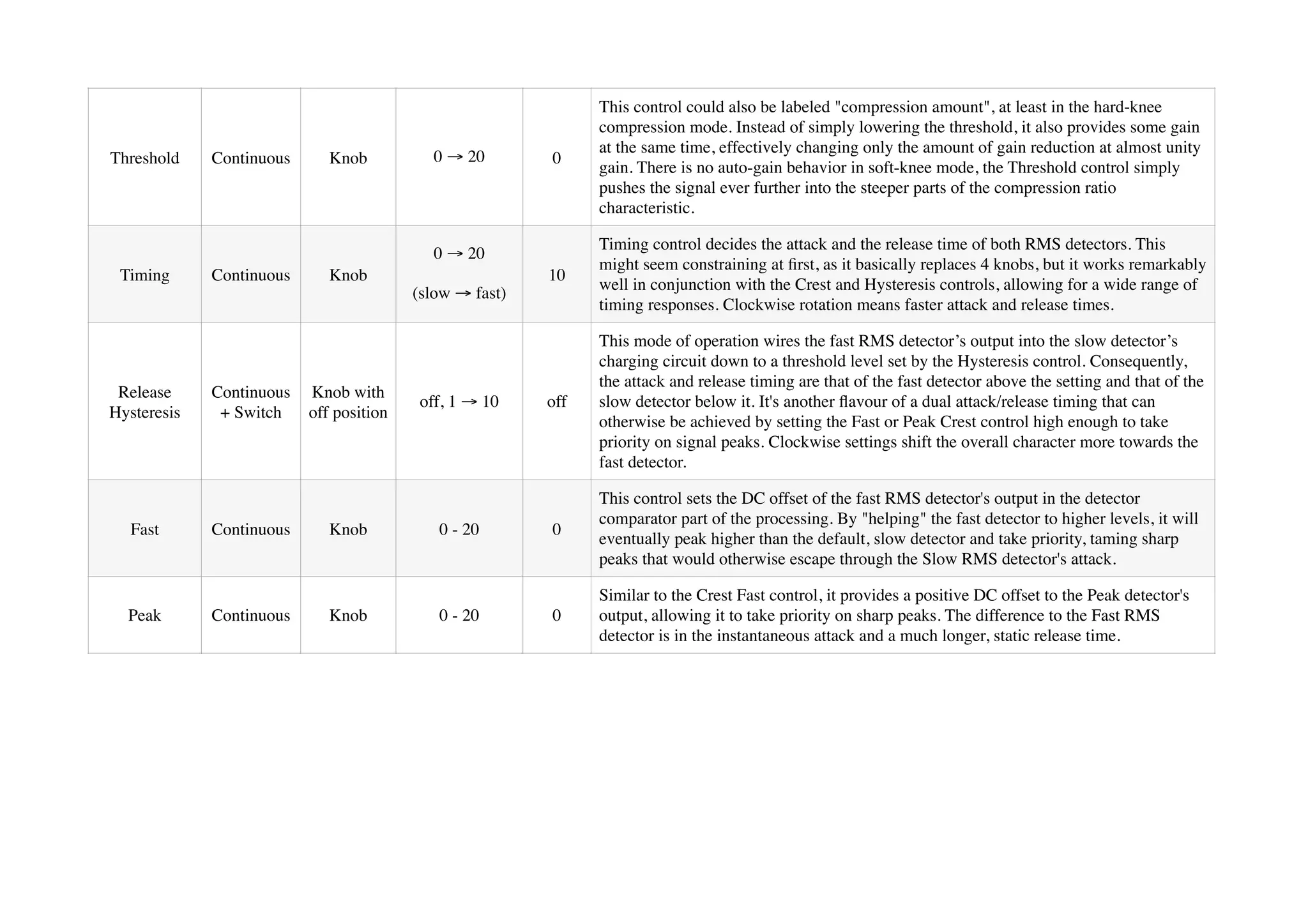 AMEK Mastering Compressor Manual.pdf